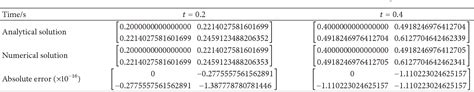 Table 3 From Computation Of Gram Matrix And Its Partial Derivative