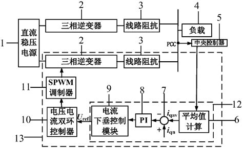 Power Equalization Device For Parallel Inverter Based On Current Sag Characteristics And Control