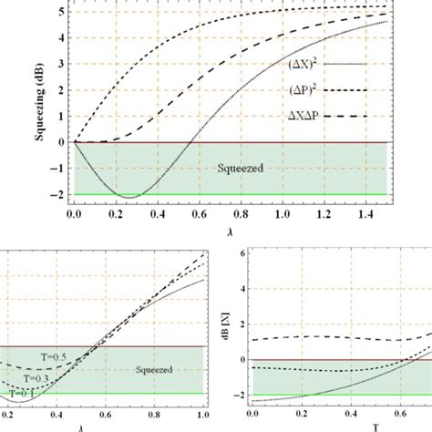 Colour Online The Single Photon Quantum Catalyzed Squeezed Vacuum Download Scientific Diagram