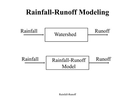 Different Methods Of Rainfall Runoff Modelling PPT Geography Science