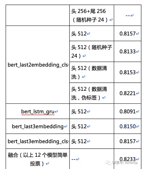 基于roberta模型进行互联网新闻文本情感分析实现top1 腾讯云开发者社区 腾讯云