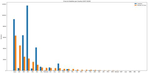 Xgboost Model · Github Topics · Github