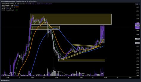 Cme Mini M6e1 Chart Image By Aaron Abraham — Tradingview