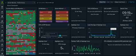 Cpu Monitoring Software 10 Cpu Monitoring Tools Reviewed