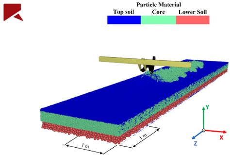E Tool Module Simulation By Discrete Element Method Dem In Virtual Download Scientific