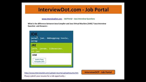 Java Interview Question And Answers Difference Between Java Compiler