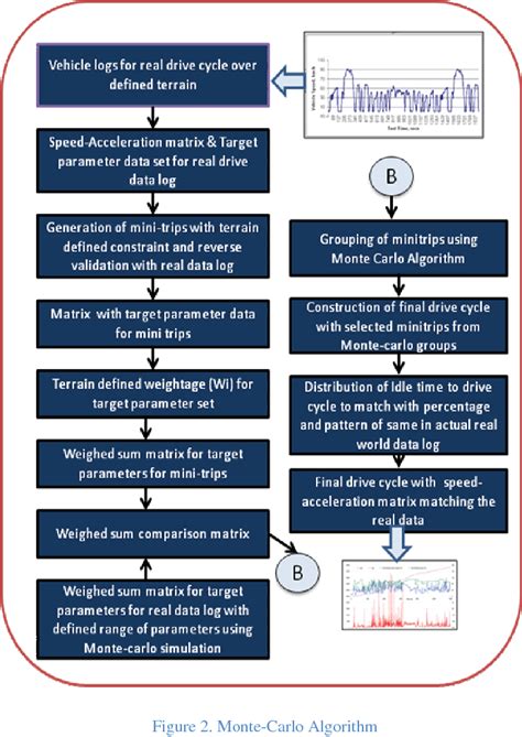 Figure 1 From High Dynamic Hil Model For Complete Software Testing Solution Of Hevev Semantic