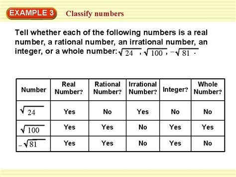 Example 3 Classify Numbers Tell Whether Each Of