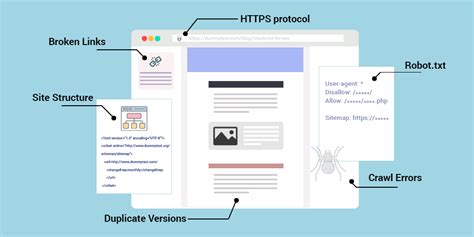 Top Technical SEO Checklist For Best SERP Results