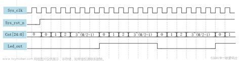 Fpga 计数器的实现 Toy模板网