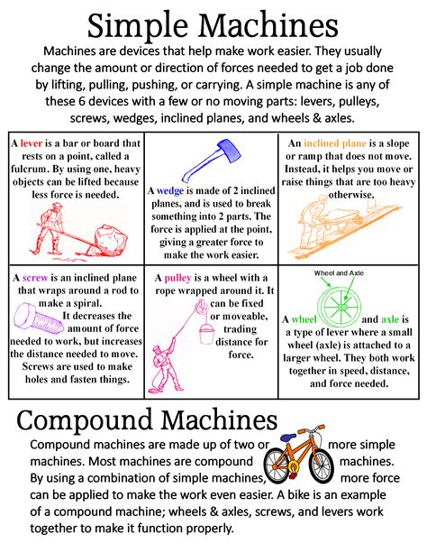 Physics Charts Exporter Manufacturer Distributor Supplier Wholesaler