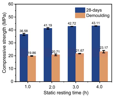 What Are Properties Of Concrete At Ricardo Lafayette Blog