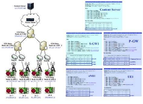 Network Topology For The Real Cellular Wireless Network Testbed Download Scientific Diagram