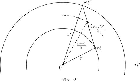 Figure 2 From Large Deviations Of Convex Hulls Of Planar Random Walks