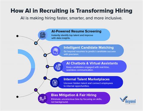 talent acquisition in 2025 harnessing machine learning and ai in