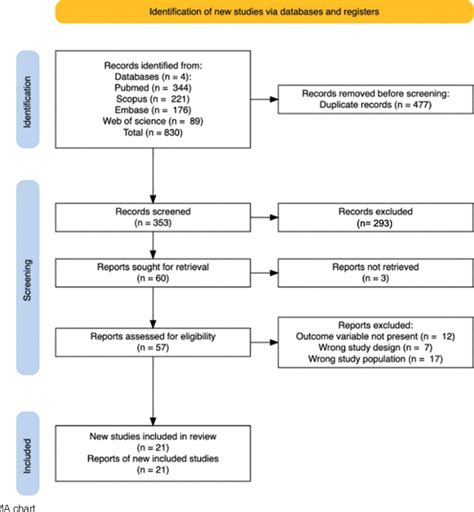 Figure 1 From Exploring Frailty Prevalence Among Adults In Indian Healthcare Settings A