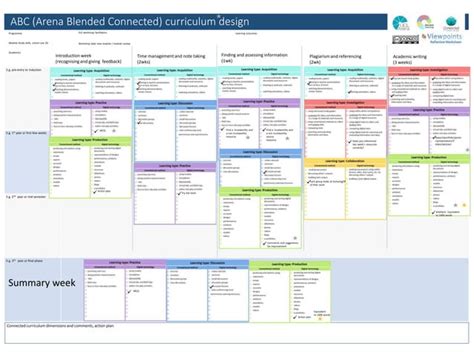 What Is Abc Learning Design Pptx