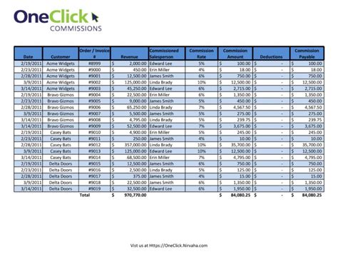 36 Editable Commission Sheet Templates Examples ᐅ Templatelab