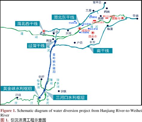 figure 1 from multi objectives joint operation of reservoirs and