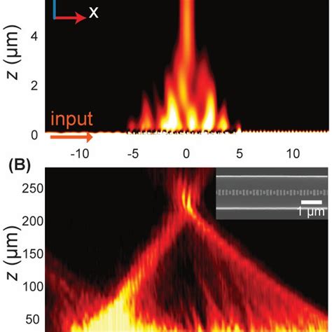 The Working Principle Of Guided Wave Driven Metasurfaces A A