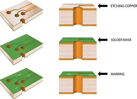 How To Etch Pcb 8 Steps To Etch A Pcb