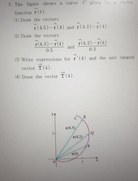 solved 1 the figure shows a curve c given by vector