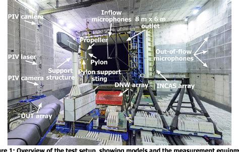 Figure 1 From Apian Inf A Low Speed Aerodynamic And Aeroacoustic