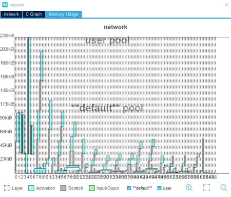 File Graph2 Png Stm32mcu
