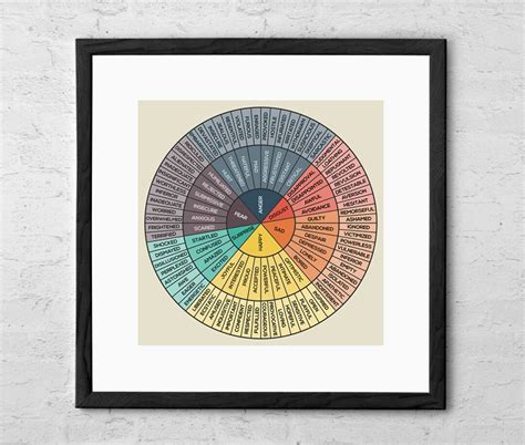 Wheel Of Emotions Art Print Feelings Wheel Chart Therapy Poster Dbt