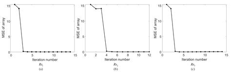 Remote Sensing Free Full Text Sparsity Based Joint Array Calibration And Ambiguity Resolving