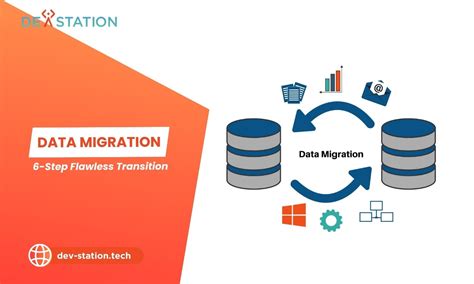 Data Migration Strategy A 6 Step Flawless Transition Dev Station Technology