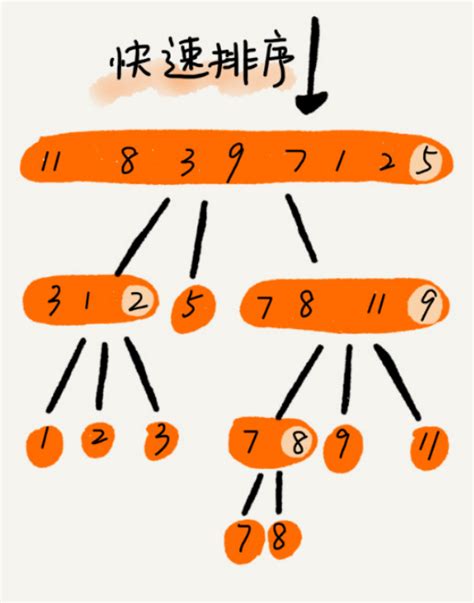 【数据结构】零碎知识点（易忘 易错）总结回顾 数据结构知识点 csdn博客