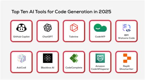 Top 10 Code Generators Tools In 2025 Features Pros Cons And Comparison Best Devops