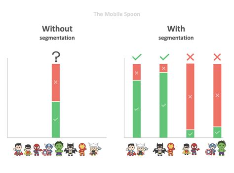 How To Prepare Your Data For User Segmentation Tips For Early Stage Startups