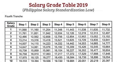 Salary Grade Meaning Philippines Mae Salary