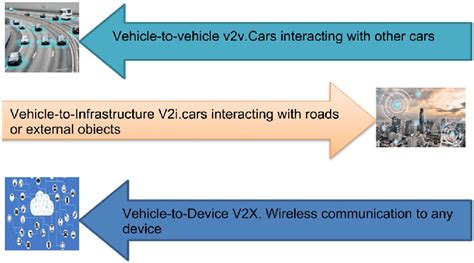 Categories Of Connectivity Based IoT Download Scientific Diagram