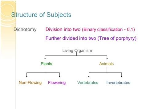 library classification