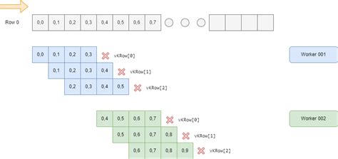 C Optimize A Separable Convolution For Simd Friendly And Efficiency Stack Overflow