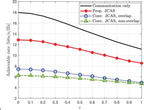 Figure 10 From Multiuser Mimo Wideband Joint Communications And Sensing System With Subcarrier