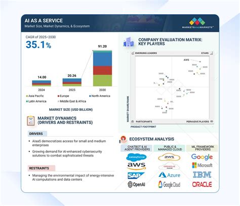 80 Cloud Computing Statistics Latest Insights And Trends
