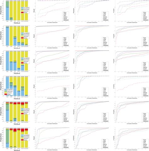 quantitative comparisons of our method with mismatch rejection methods