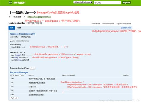 Swagger注释api详细说明 胖头陀春天 博客园