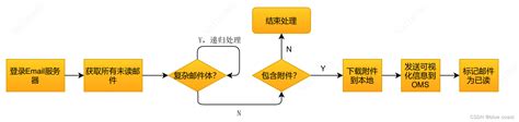Psi项目介绍psi系统 Csdn博客