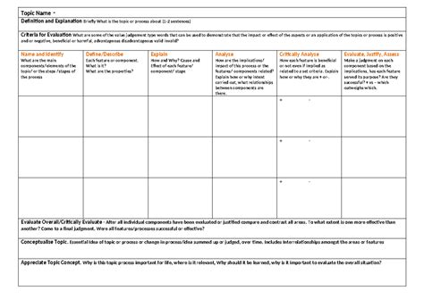 Alarm Matrix Scaffold Topic Name Definition And Explanation