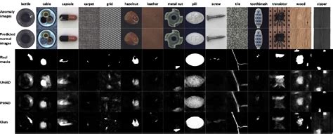 figure 4 from a novel mae based self supervised anomaly detection and