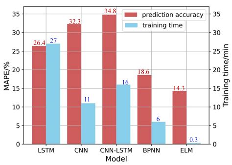 Surface Roughness Prediction In Ultra Precision Milling An Extreme Learning Machine Method With