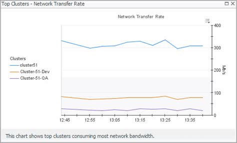 Foglight For Vmware 5 7 3 User And Reference Guide