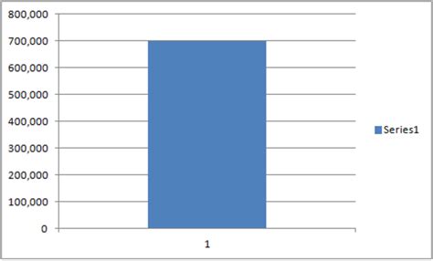 Creating A Thermometer Graph Or Chart Template In Excel 2007 Hubpages