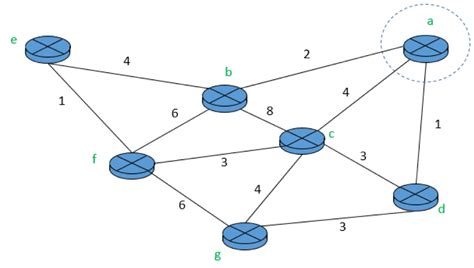 solved assume the following network of routers use