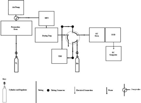 Schematic Drawing Sample Wiring Flow Schema